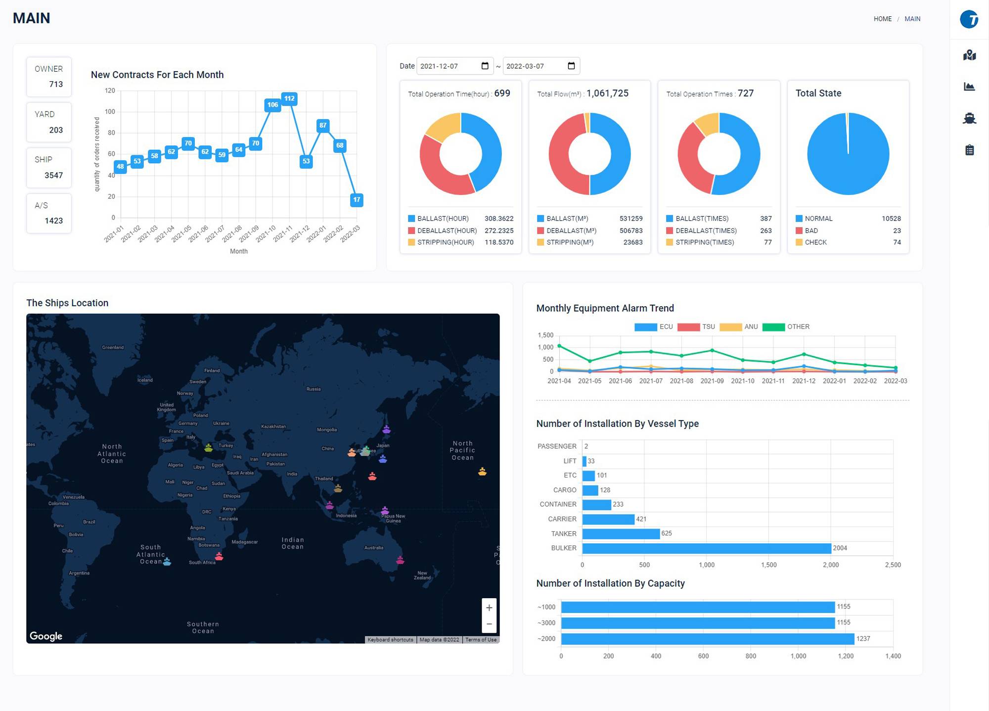 Techcross Smart Platform Leverages Data for Customer Services
